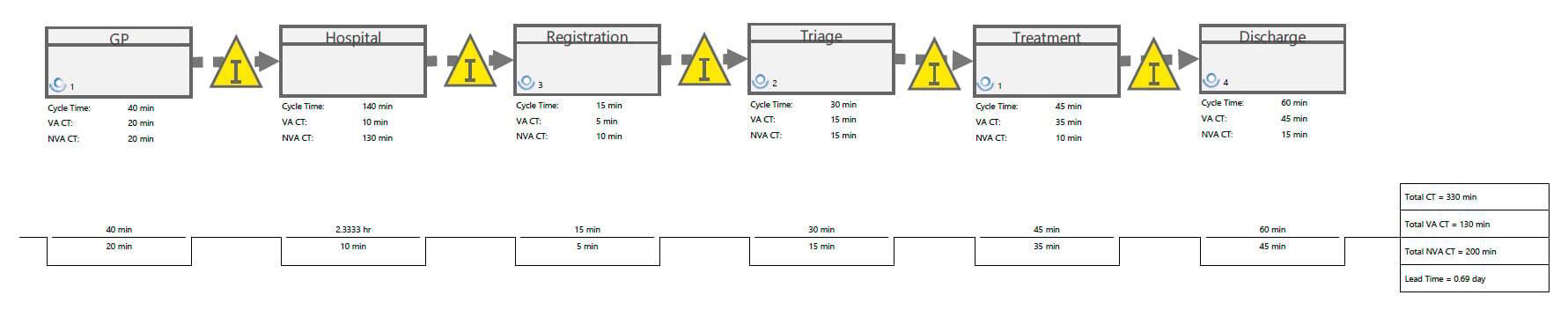 의료 분야에서 가치 흐름 맵을 사용하는 방법How to Use Value Stream Maps in Healthcare